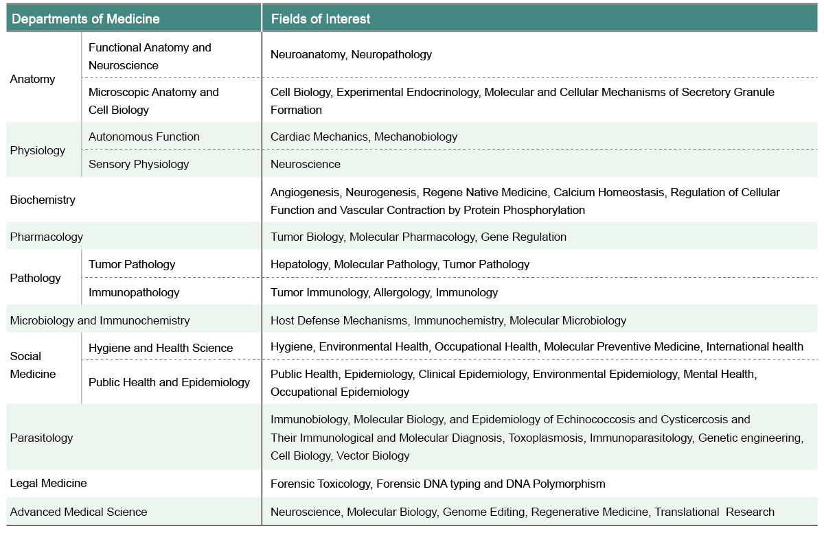 Lectures / Subjects / Facilities | Asahikawa Medical University